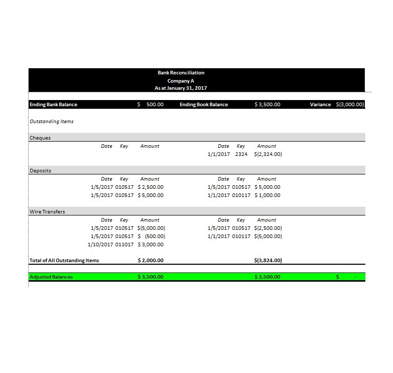 50+ Bank Reconciliation Examples & Templates [100% Free]