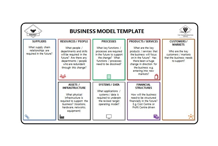 50 Amazing Business Model Canvas Templates ᐅ TemplateLab